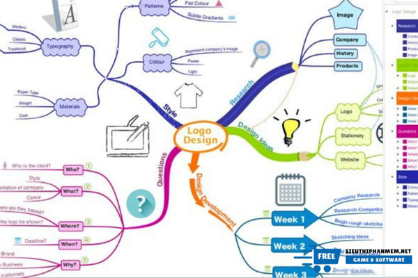 tính năng cơ bản phần mềm mindmaple